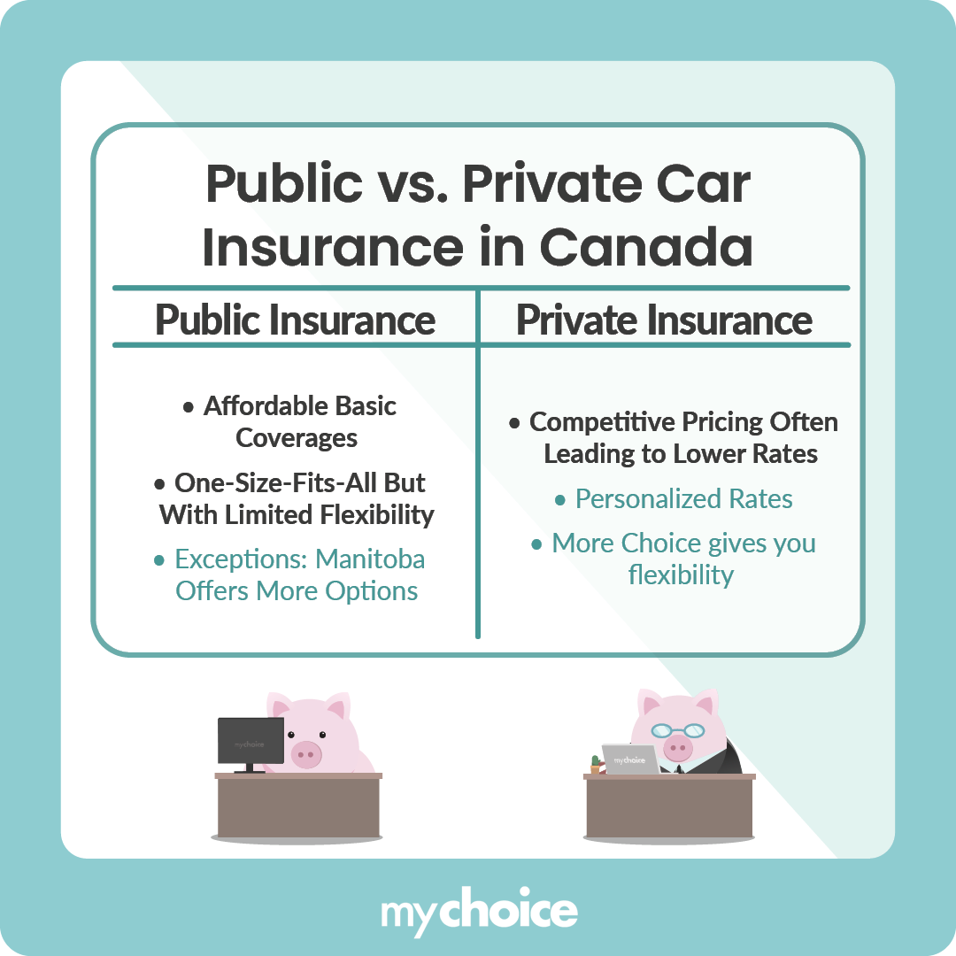 Public Insurance vs Private Car Insurance In Canada | MyChoice