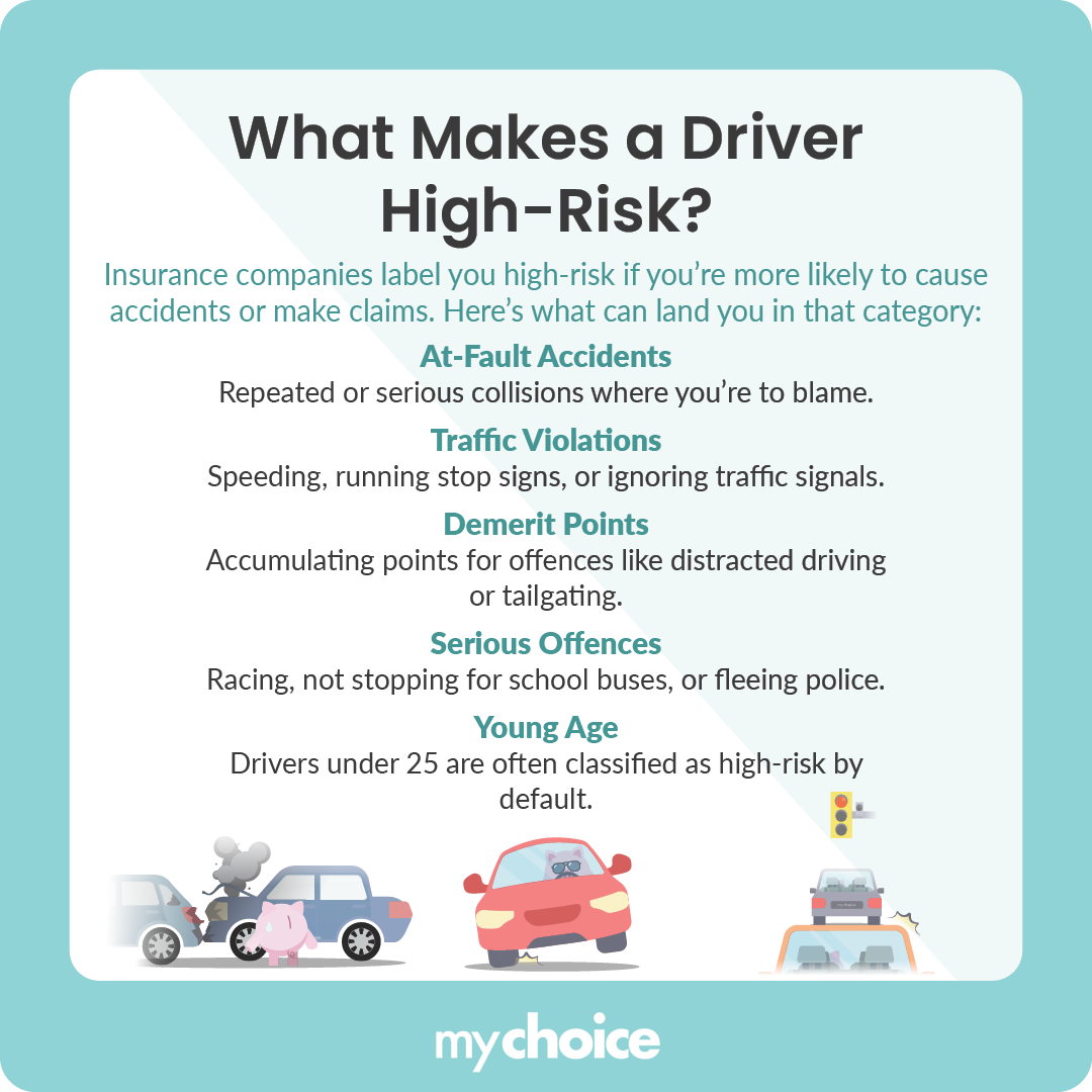 High Risk Auto Insurance in Ontario | MyChoice
