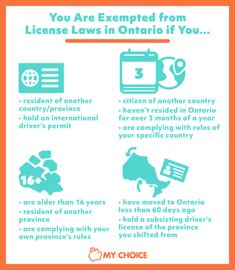 Driving Without a Driver’s License in Ontario | My Choice