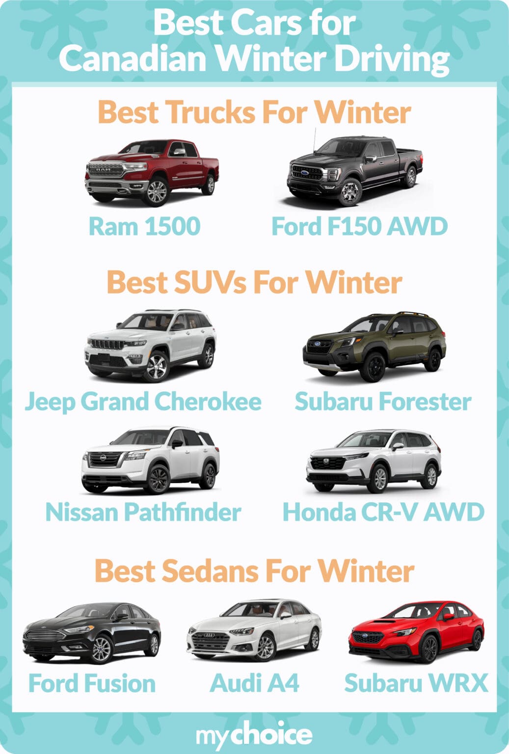 Best Cars for Canadian Winters (2025 Update) | MyChoice