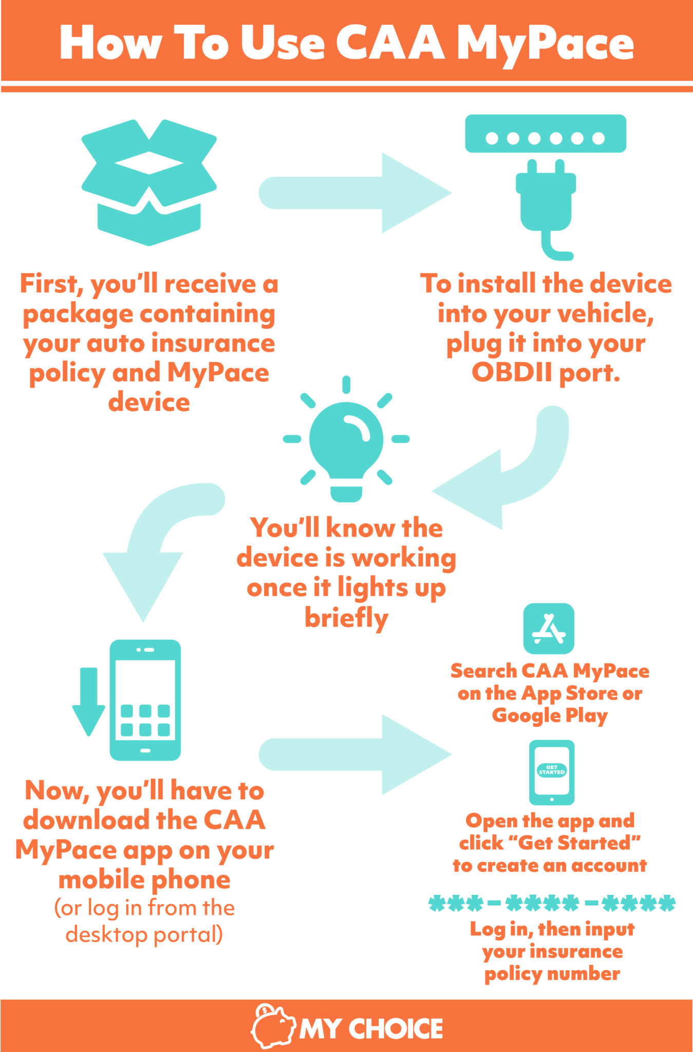 Everything You Need To Know About CAA MyPace | My Choice