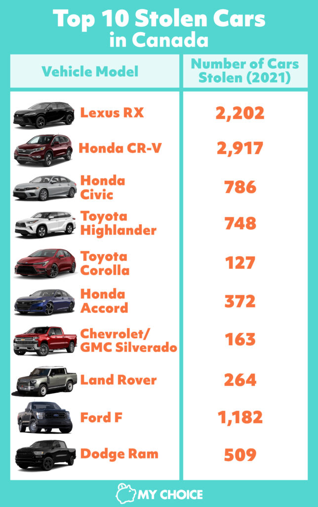 Top Cars Stolen 2024 - Tommi Gratiana Top Cars Stolen 2024 - Tommi Gratiana