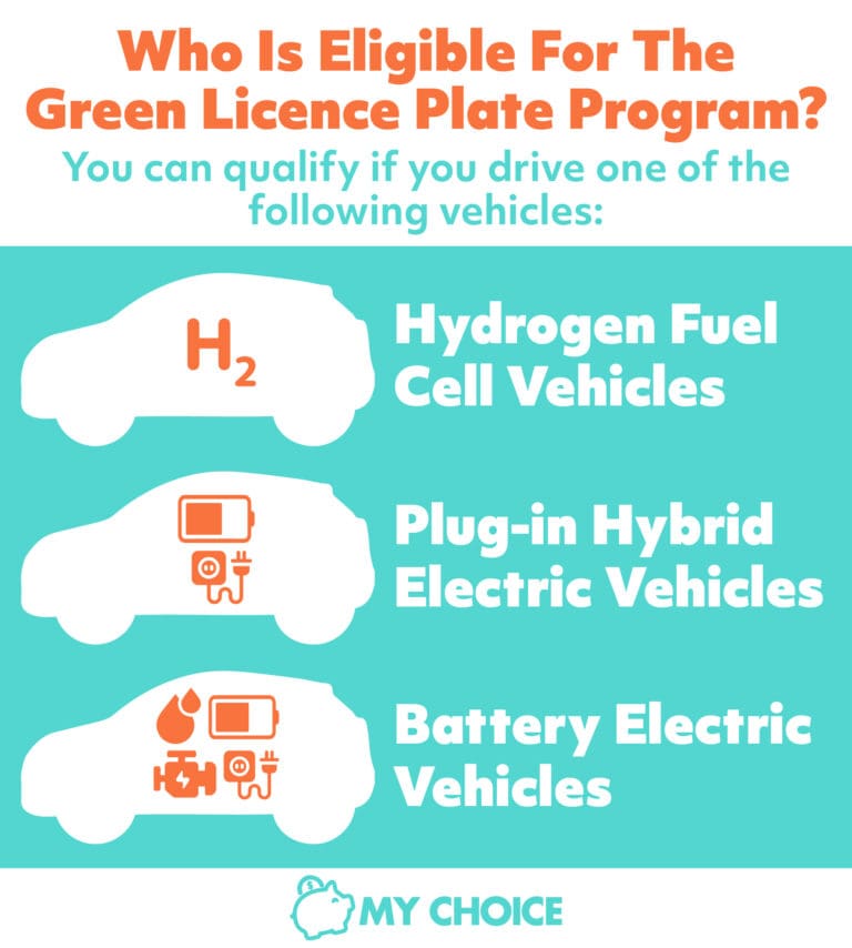 What Is The Green Licence Plate Program In Ontario? | My Choice