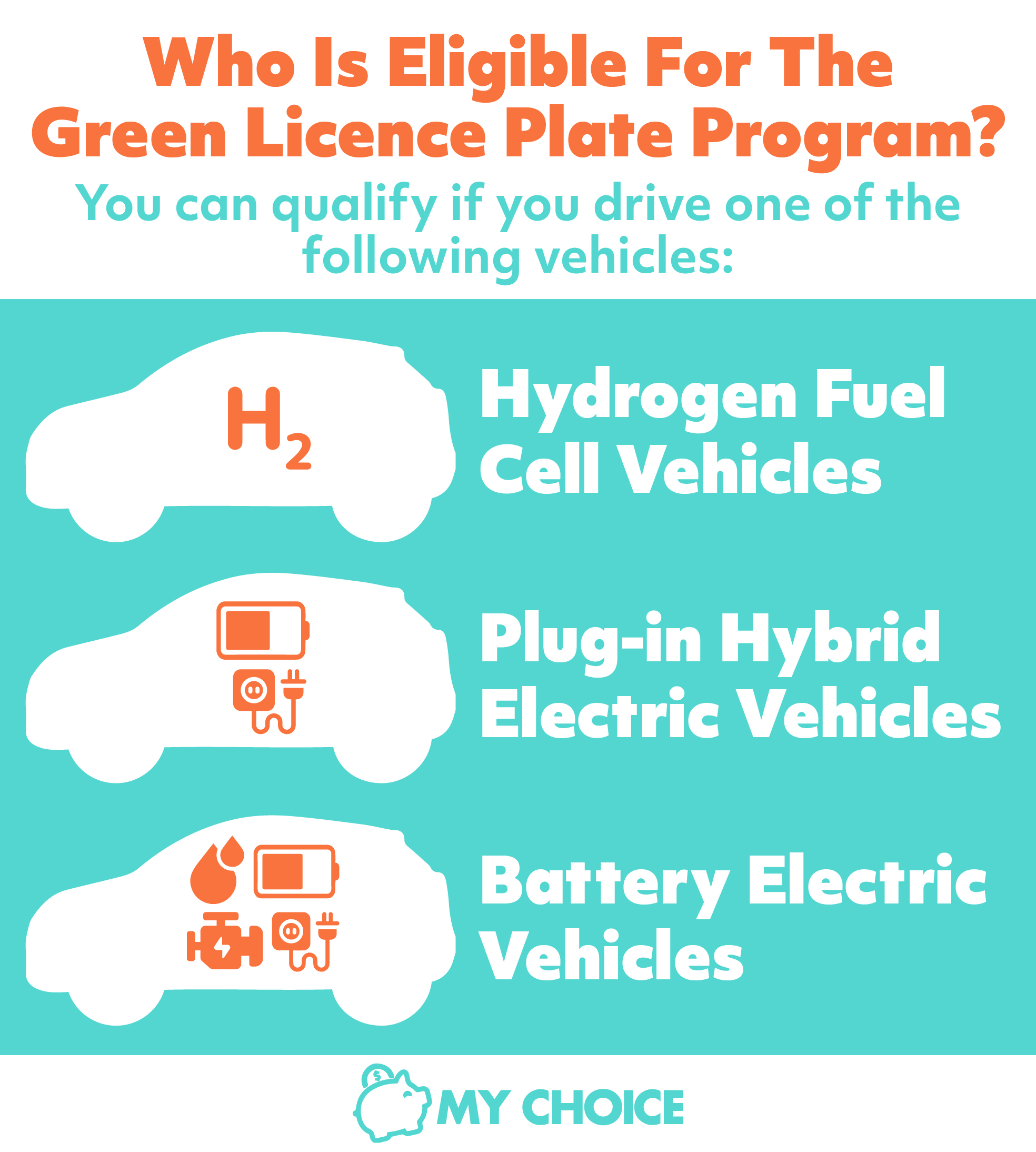 What Is The Green Licence Plate Program In Ontario My Choice what-is-the-green-licence-plate-program-in-ontario-my-choice