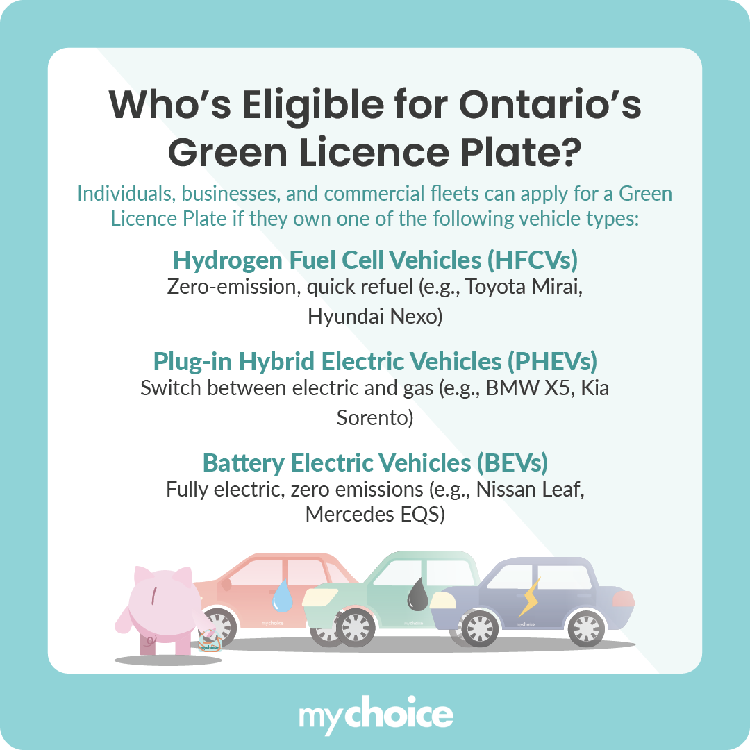 What Is The Green Licence Plate Program In Ontario? | MyChoice