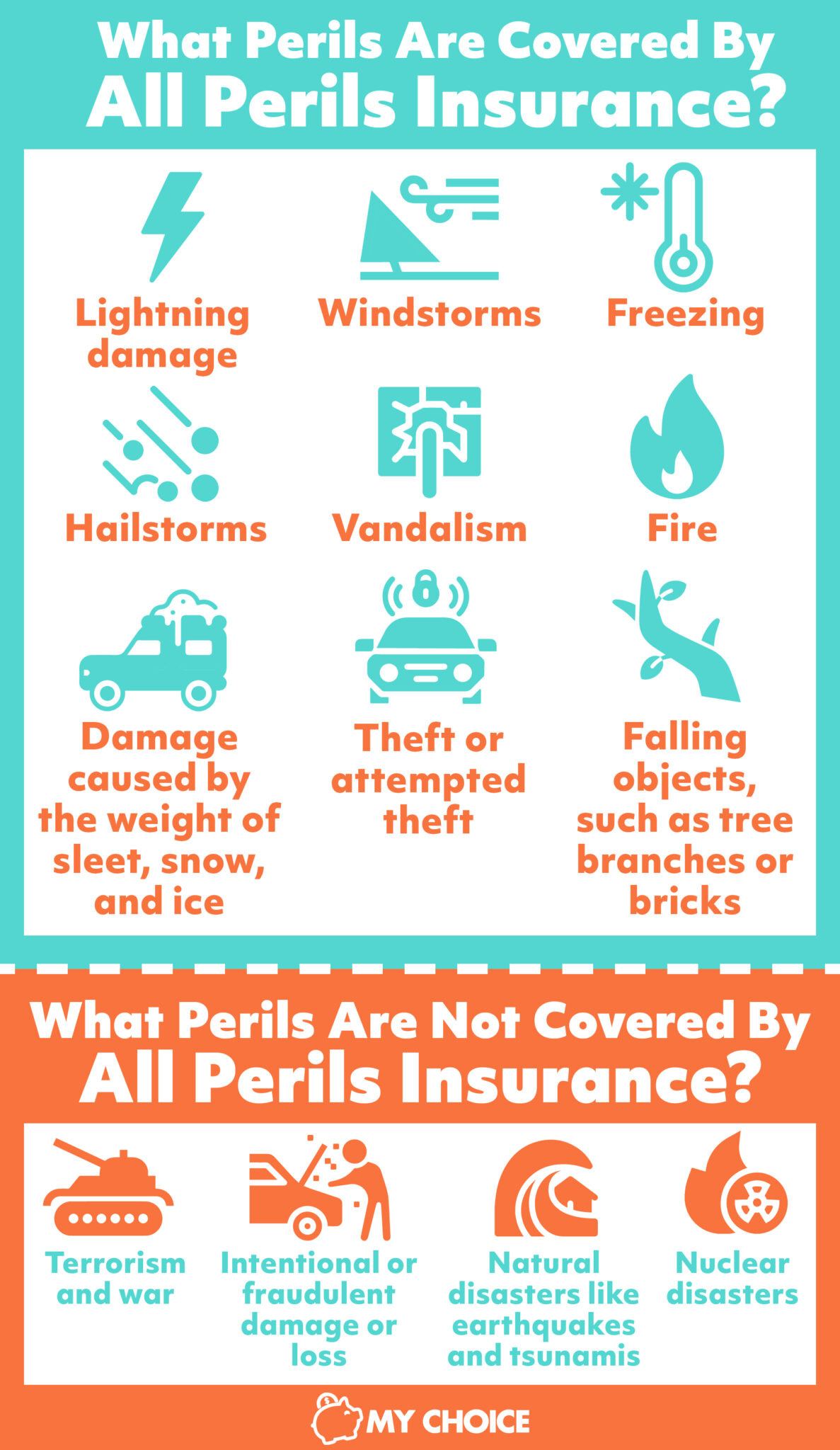 All Perils Auto Coverage: What is it? Do I need it? | My Choice