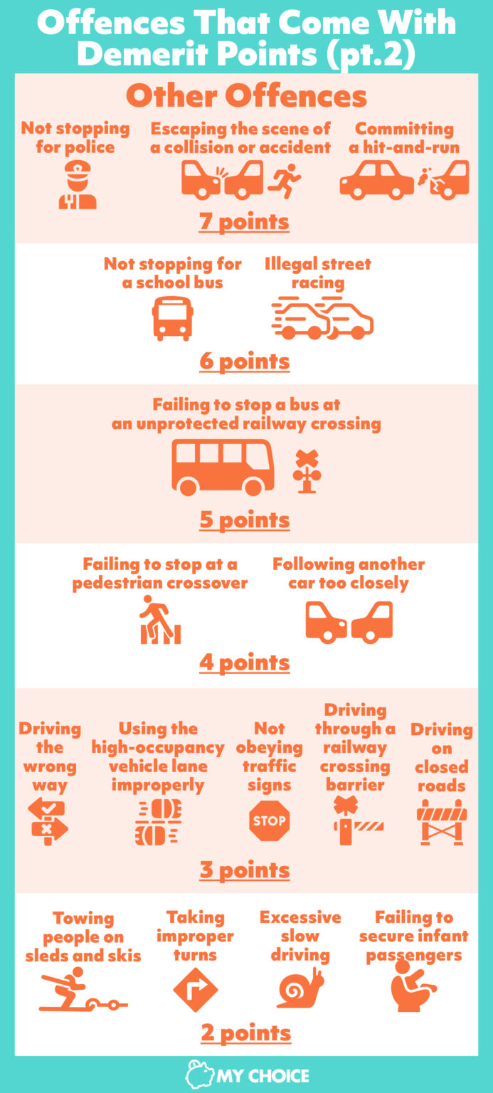 Demerit Points in Ontario: A Guide | My Choice