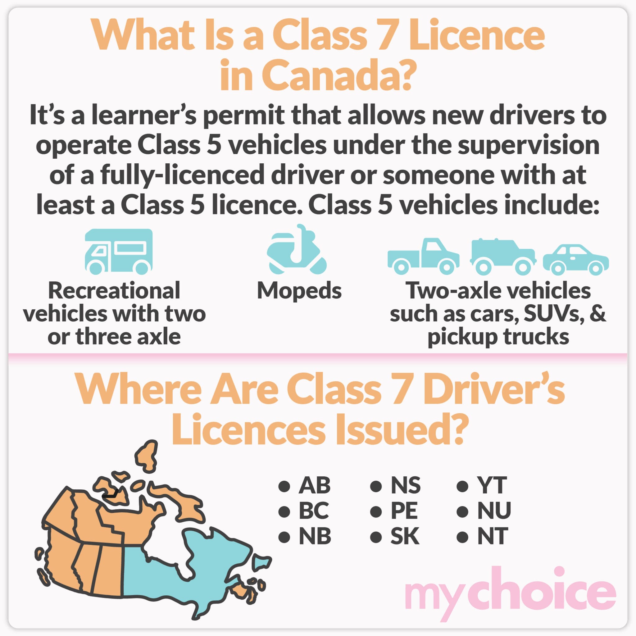 What Is a Class 7 Licence in Canada? | MyChoice