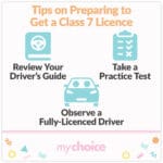 What Is a Class 7 Licence in Canada? | MyChoice