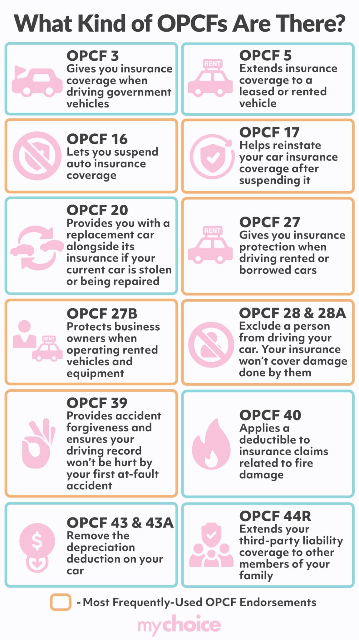 What Is an OPCF? | MyChoice