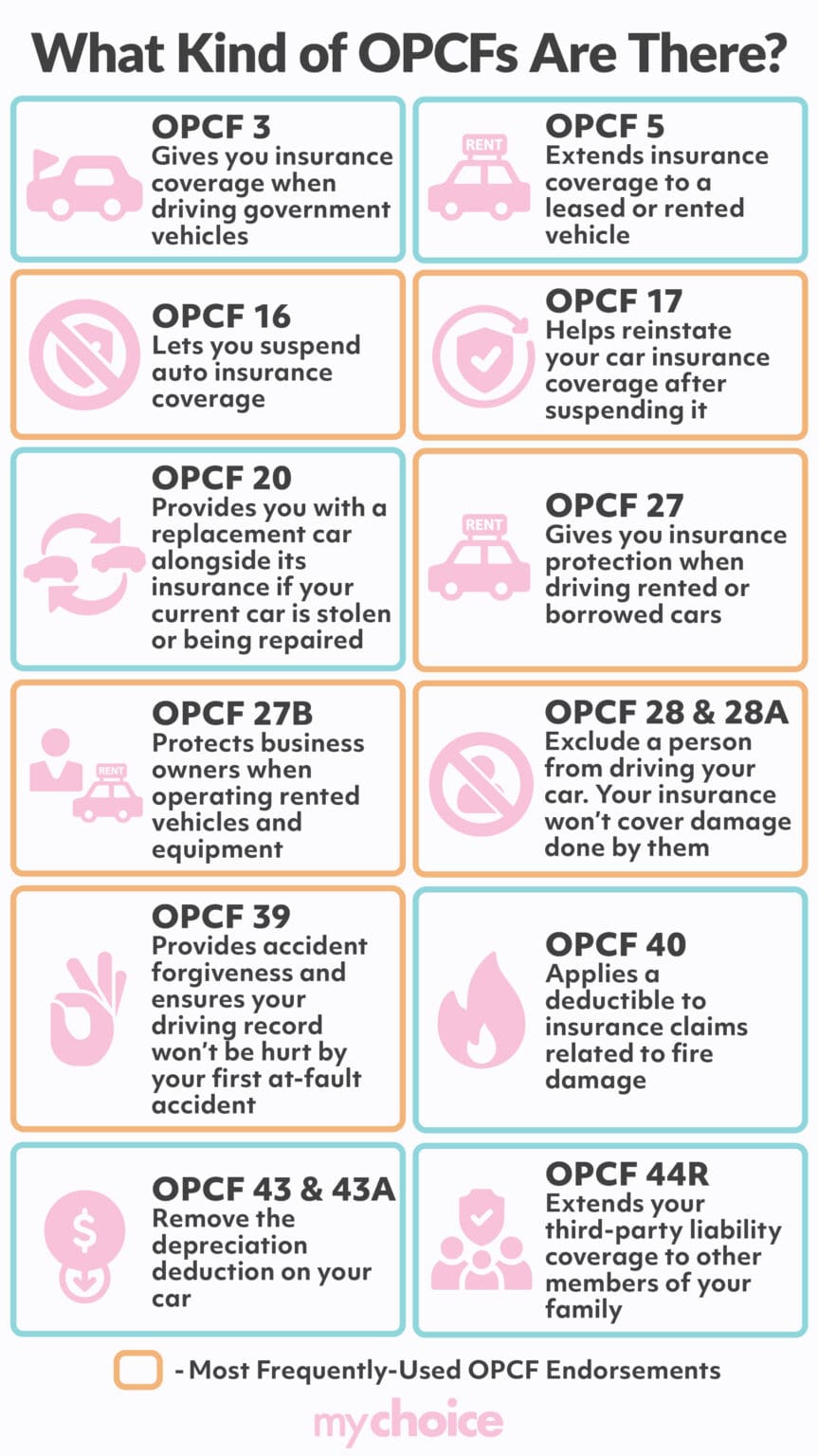 What Is an OPCF? | MyChoice