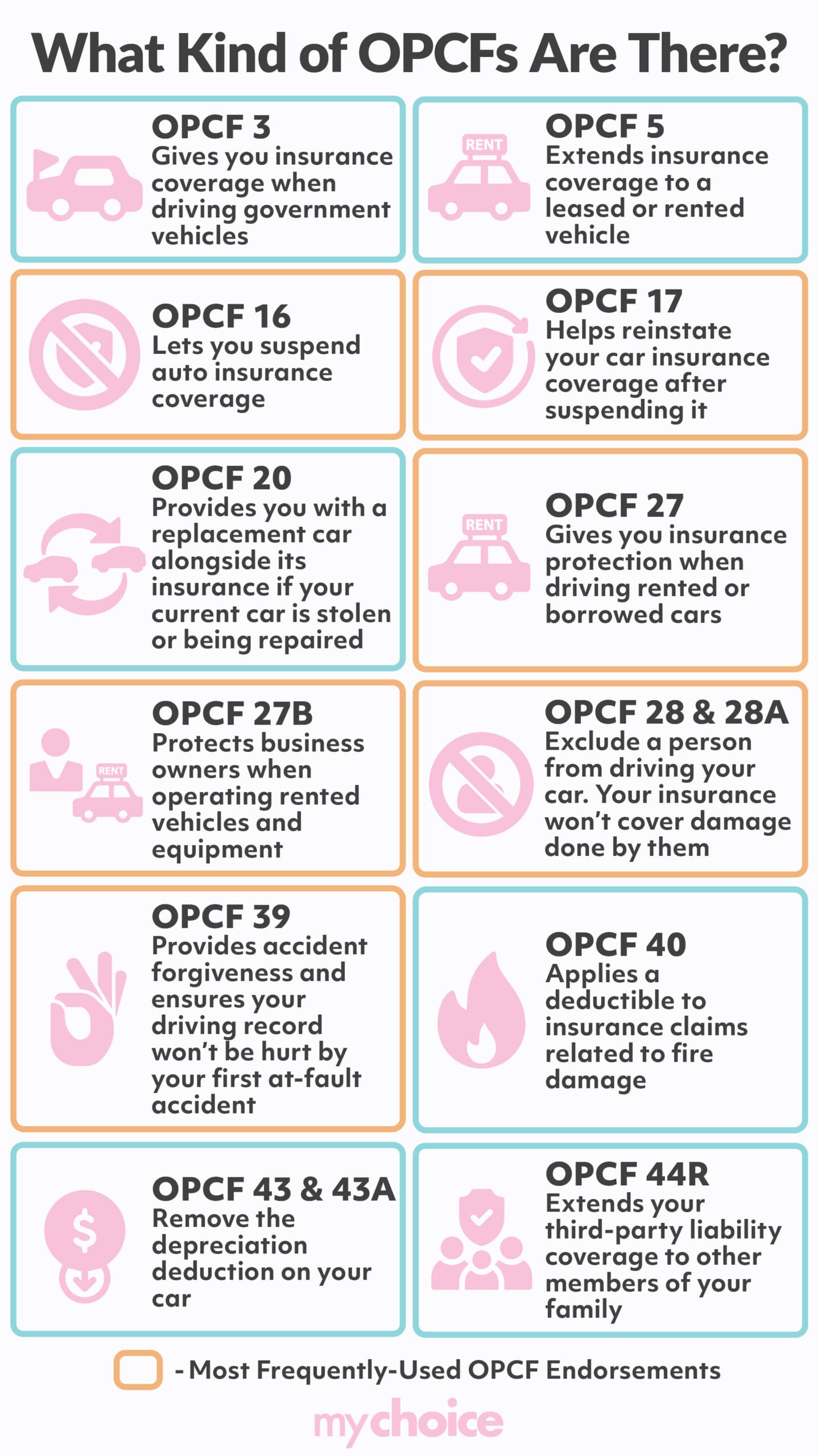 What Is an OPCF? | MyChoice