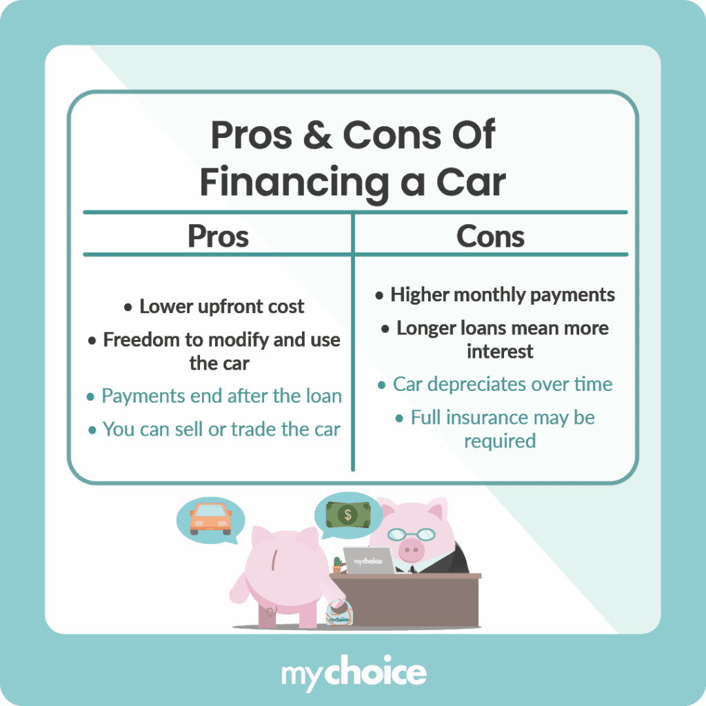 Financed vs Owned: How Does It Affect Car Insurance? | MyChoice