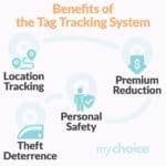 Is Tag Tracking Worth It? An Insurer's Perspective | MyChoice