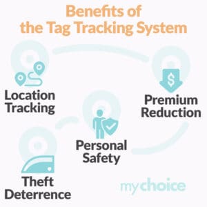 Is Tag Tracking Worth It? An Insurer's Perspective | MyChoice