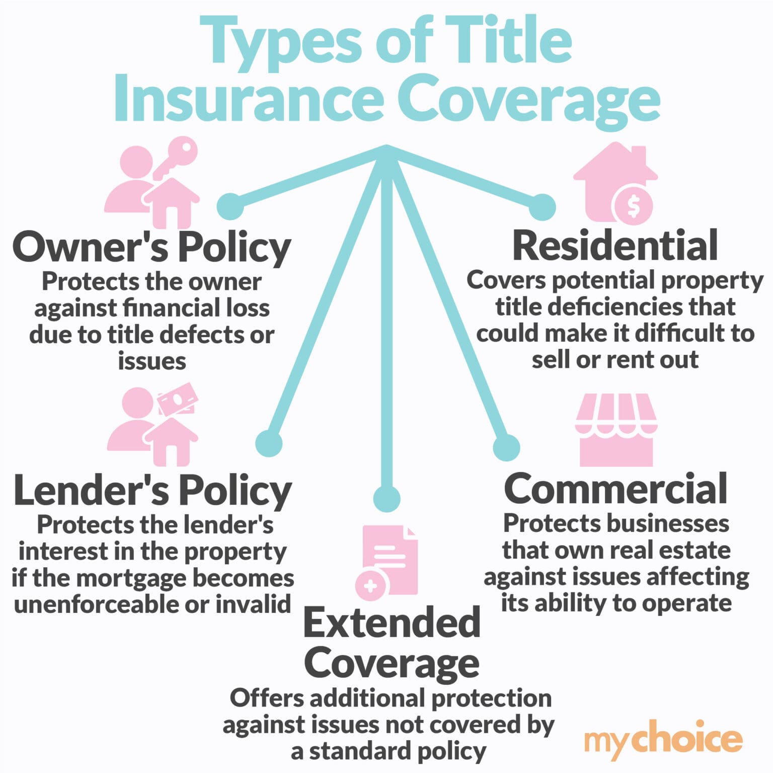 How Does Title Insurance Work in Ontario and Beyond? | MyChoice