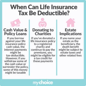 Life Insurance: Is It Tax-Deductible? A Guide for Canadians | MyChoice