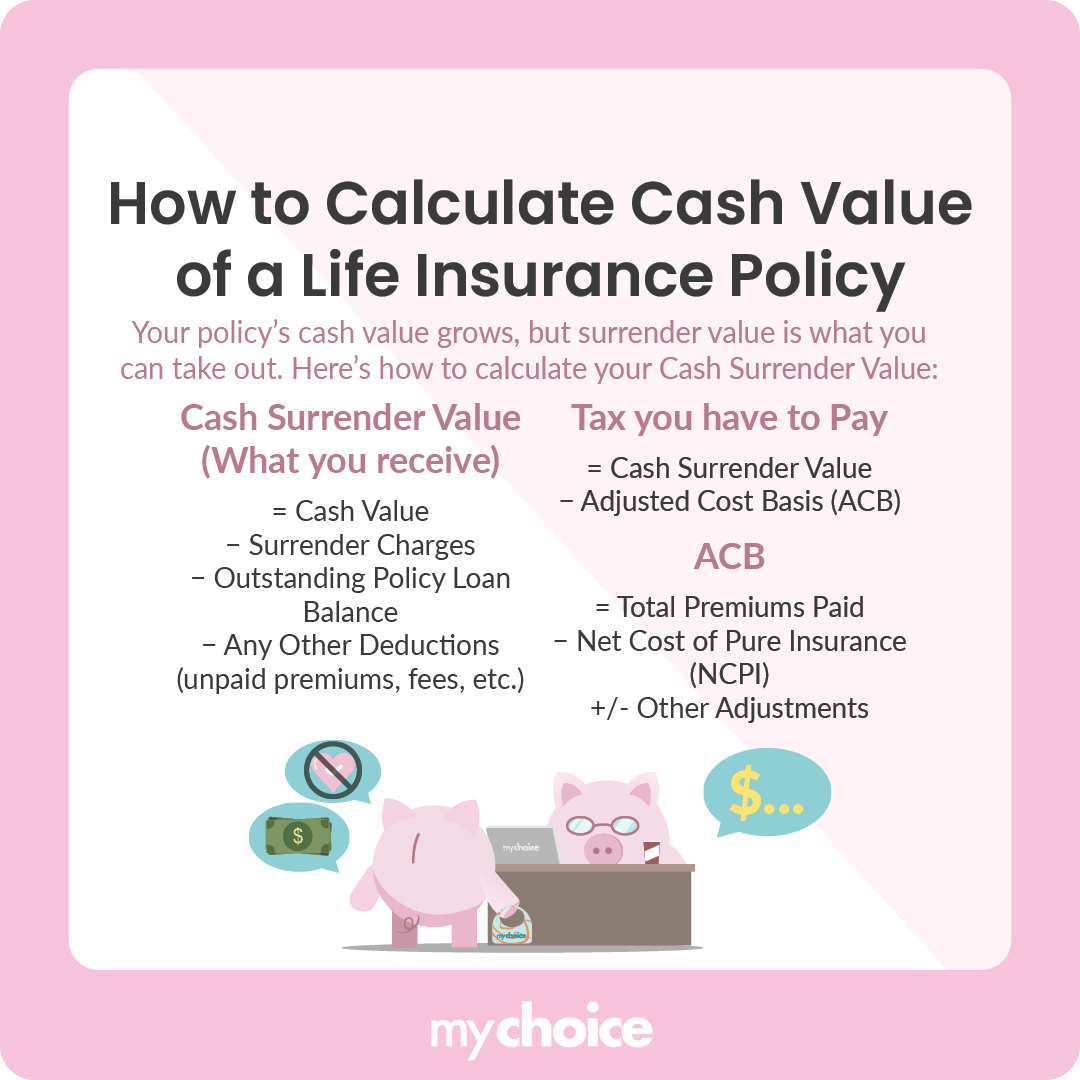 How to Calculate and Withdraw Cash Value From Life Insurance | MyChoice