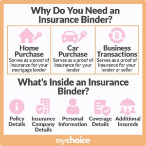 Insurance Binders: What They Are and How They Work | MyChoice
