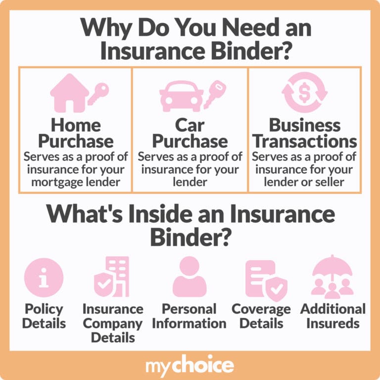 Insurance Binders: What They Are and How They Work | MyChoice