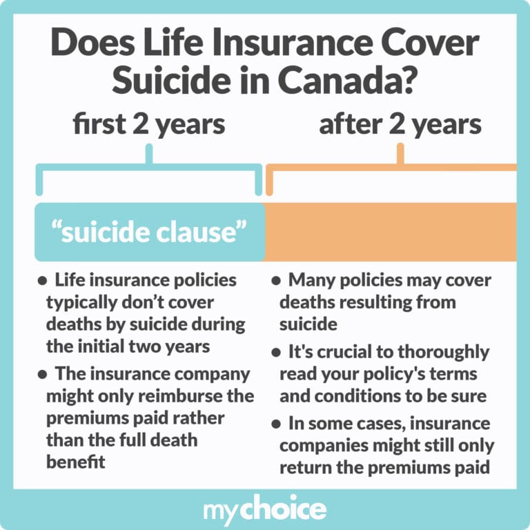 Does Life Insurance Cover Suicide in Canada? | MyChoice