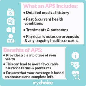 What is an Attending Physician Statement (APS)? | MyChoice