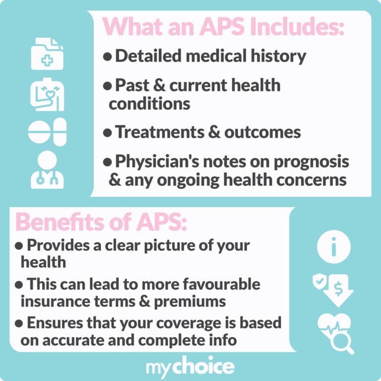 What is an Attending Physician Statement (APS)? | MyChoice