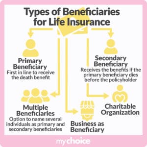 Revocable vs Irrevocable Life Insurance Beneficiary | MyChoice