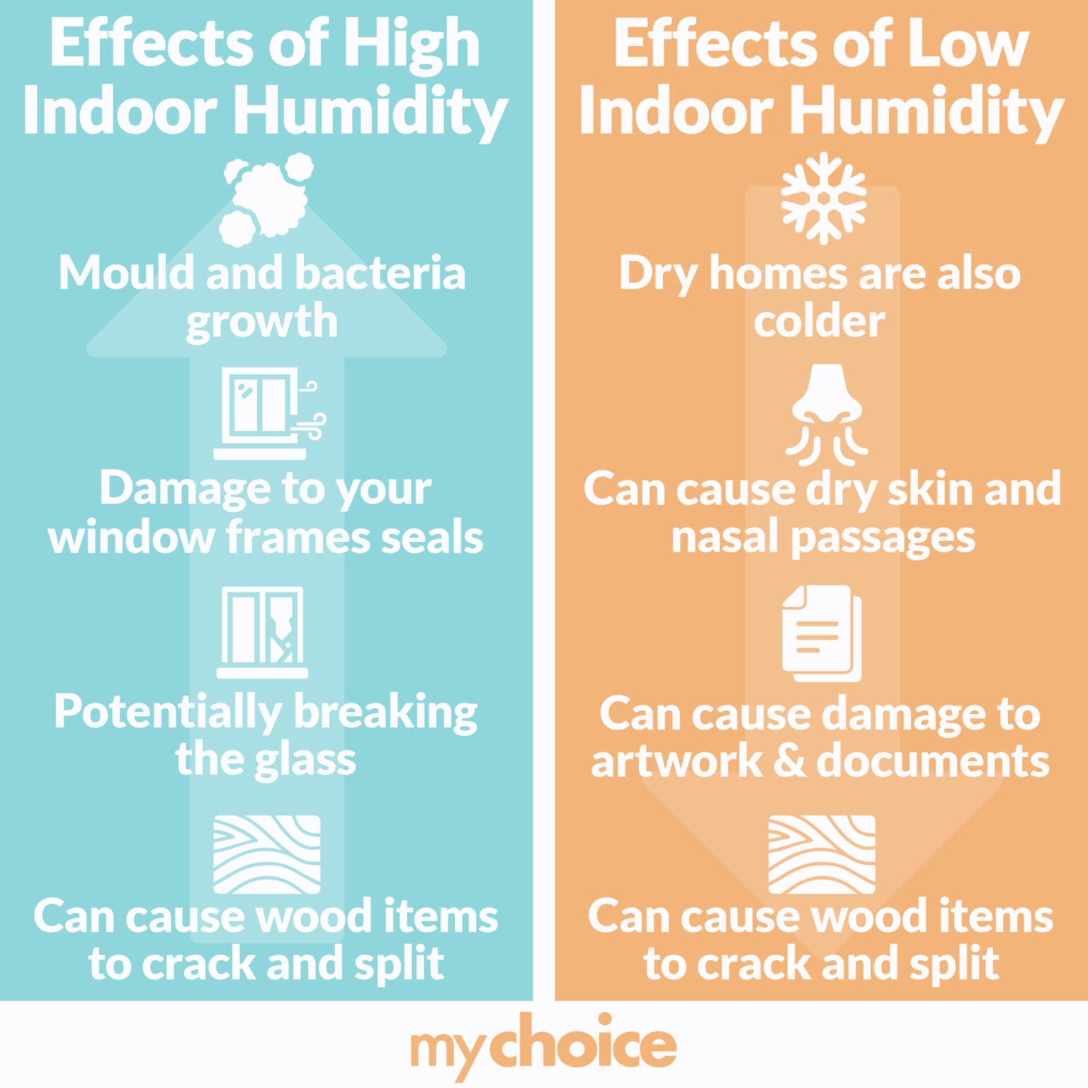 What Should the Humidity Be in a House in Winter? | MyChoice