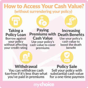 Guide to Cash Surrender Value of Life Insurance | MyChoice
