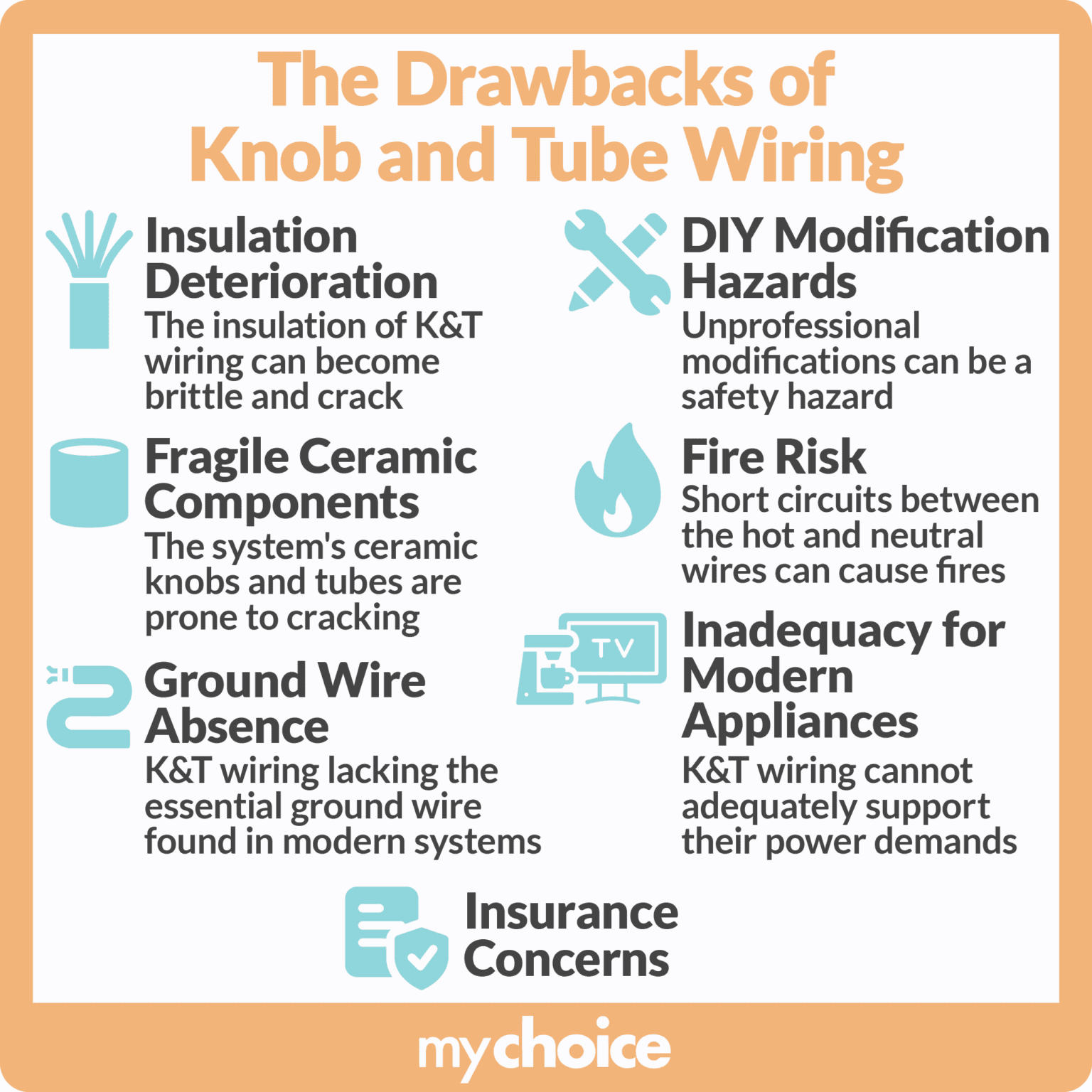 A Guide to Knob and Tube Wiring & Insurance | MyChoice