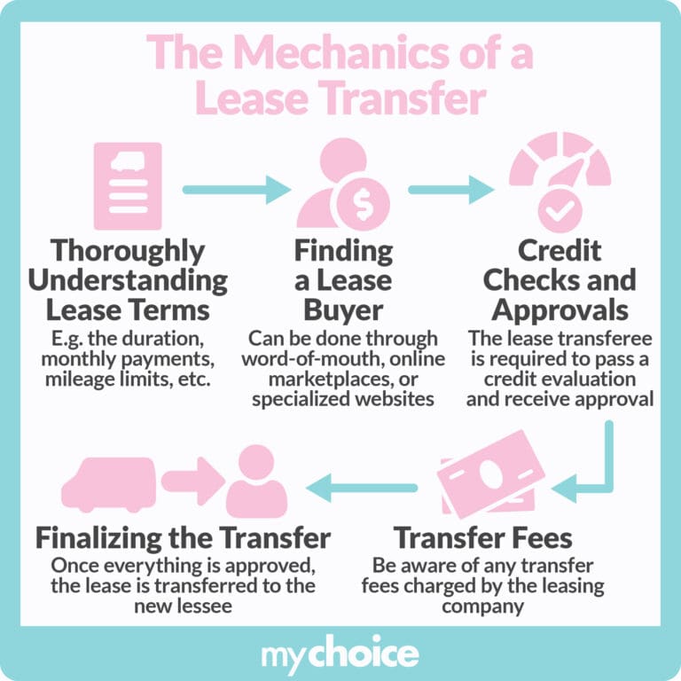 Car Lease Transfer In Ontario: How it Works | MyChoice