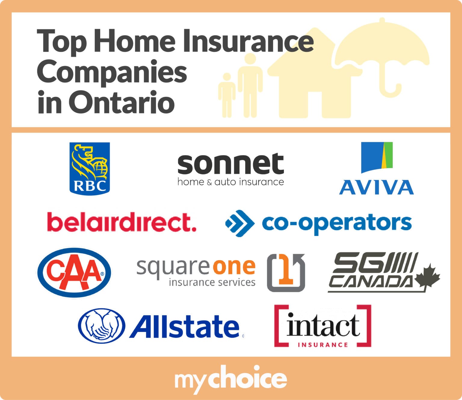 Top Home Insurance Companies in Ontario (2024 Update) | MyChoice