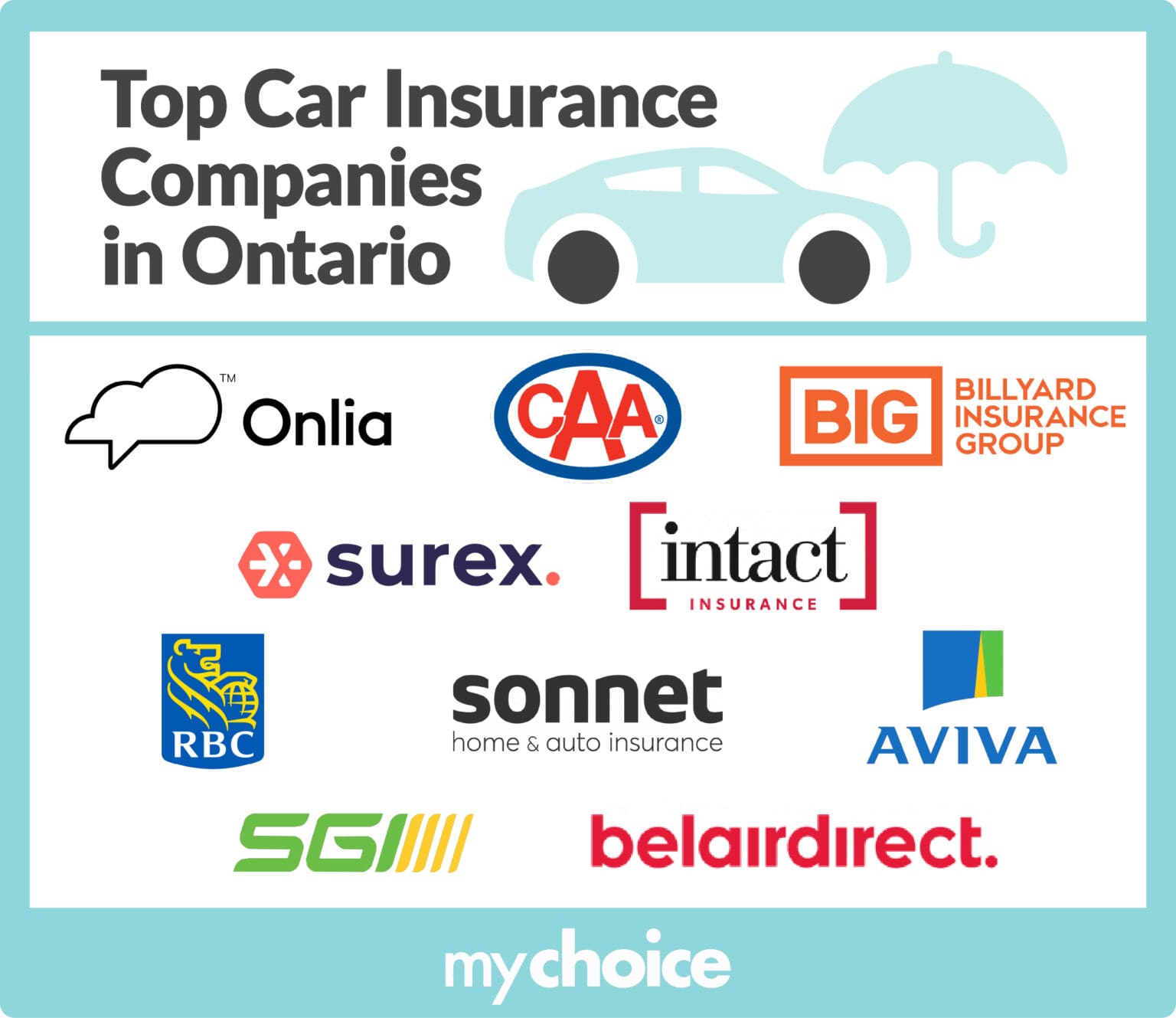 Top Car Insurance Companies in Ontario (2024 Update) | MyChoice