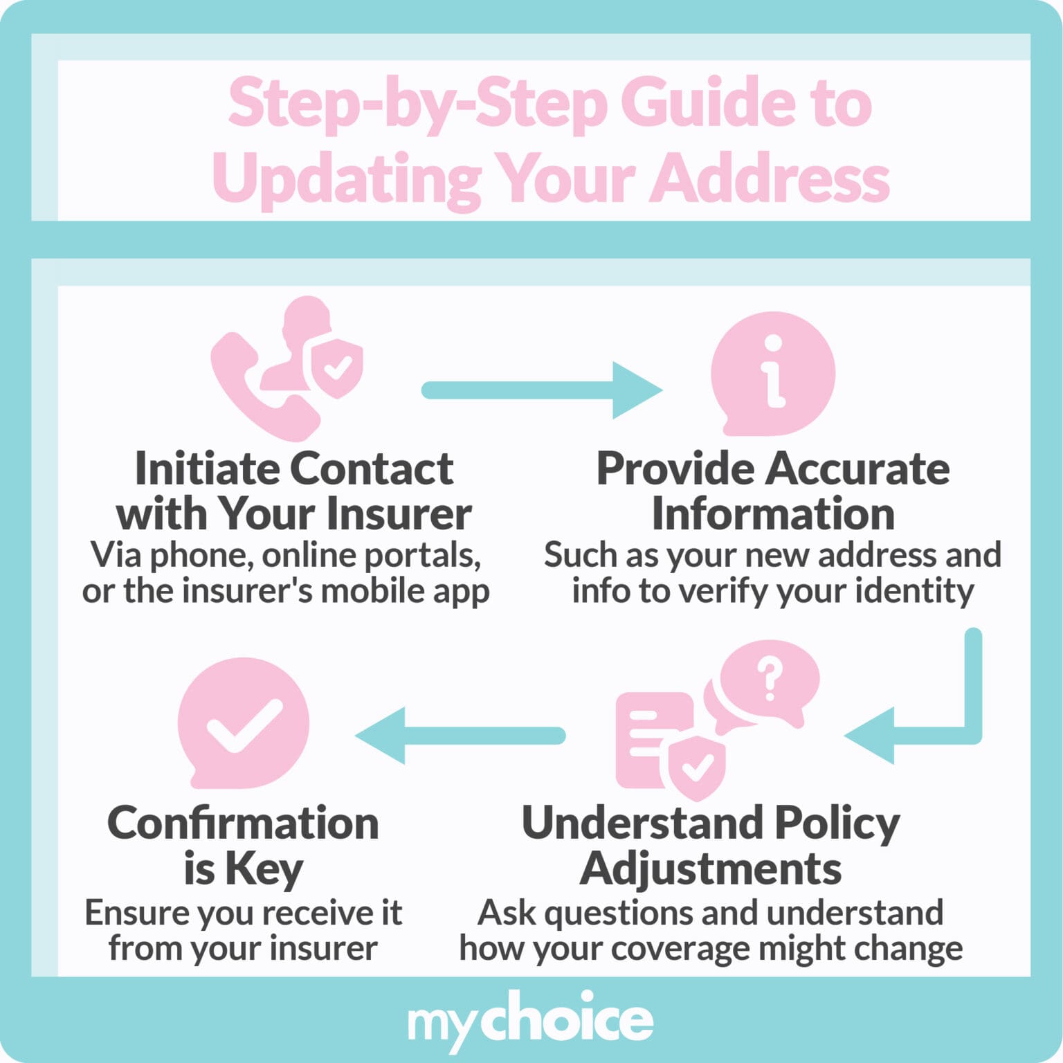 Changing Address On Your Car Insurance Policy: All You Need to Know ...