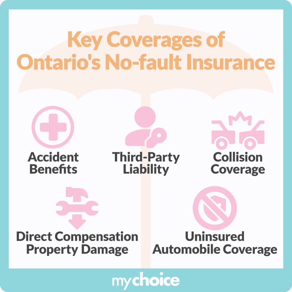 Driving Your Parents' Car Without Insurance in Ontario | MyChoice