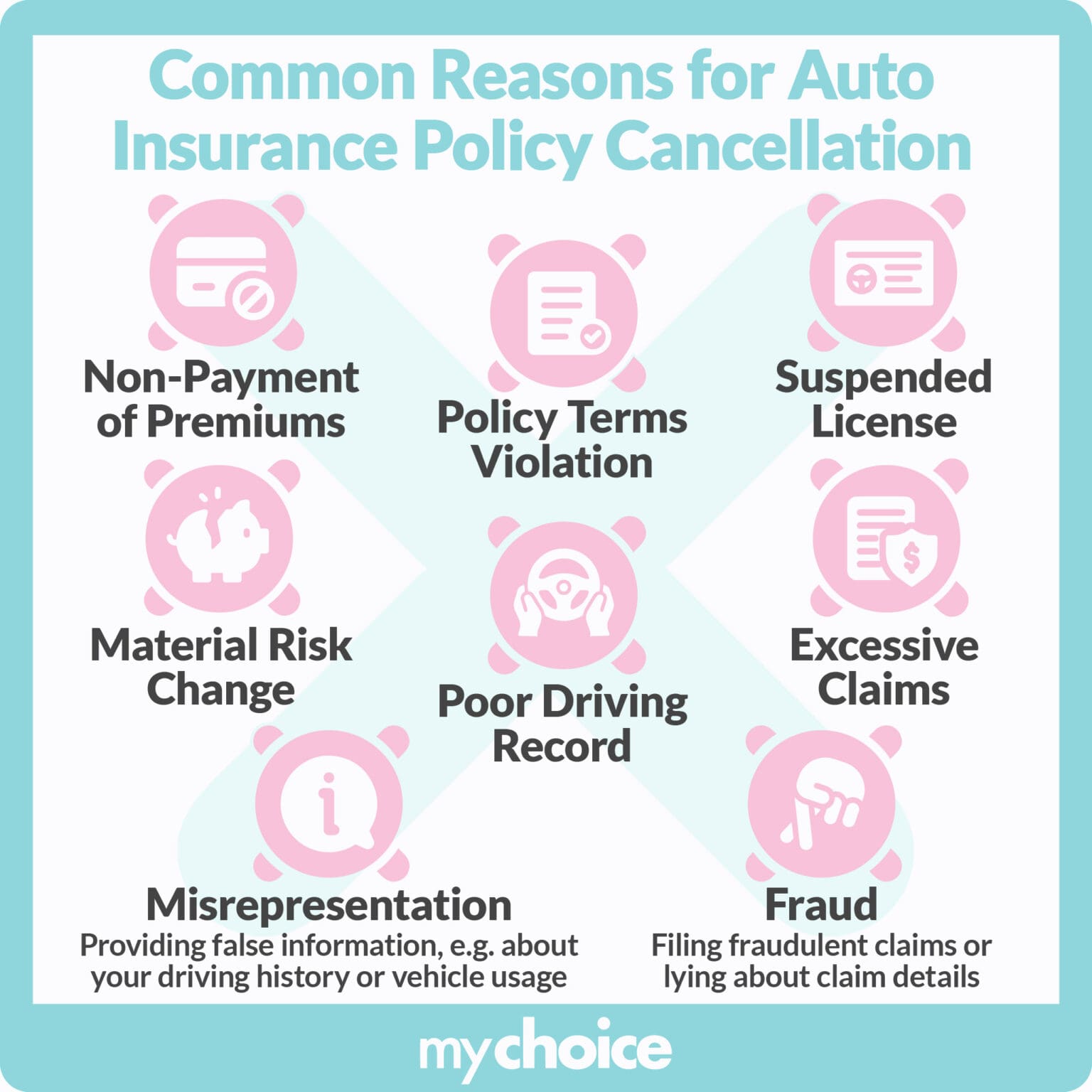 Getting Car Insurance After Cancellation in Ontario | MyChoice
