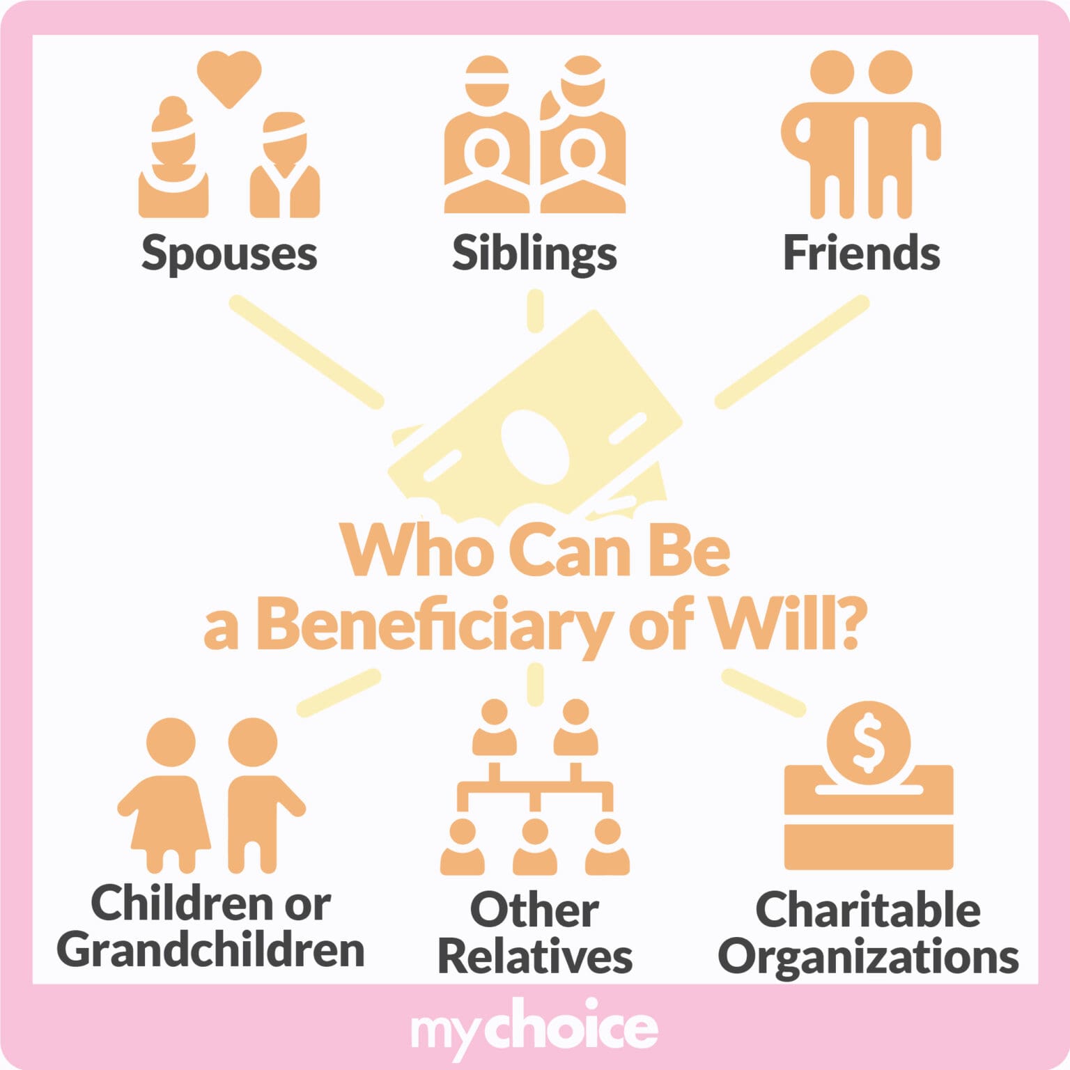 Beneficiary of Will in Ontario: How it Works | MyChoice