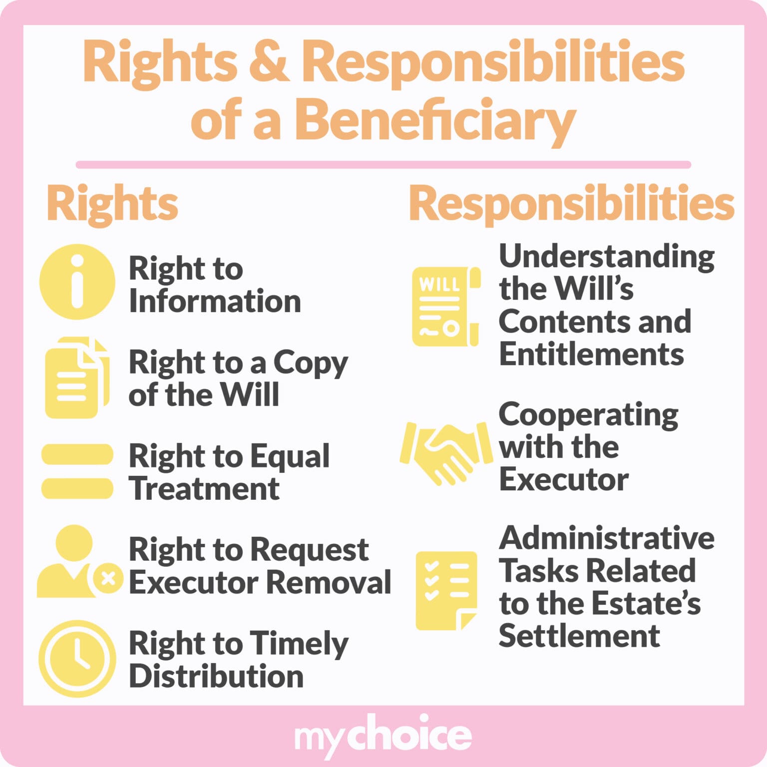Beneficiary of Will in Ontario: How it Works | MyChoice