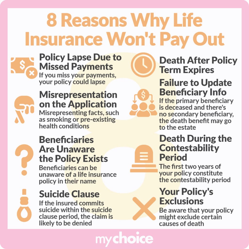 8 Reasons Life Insurance Won't Pay Out in Canada | MyChoice