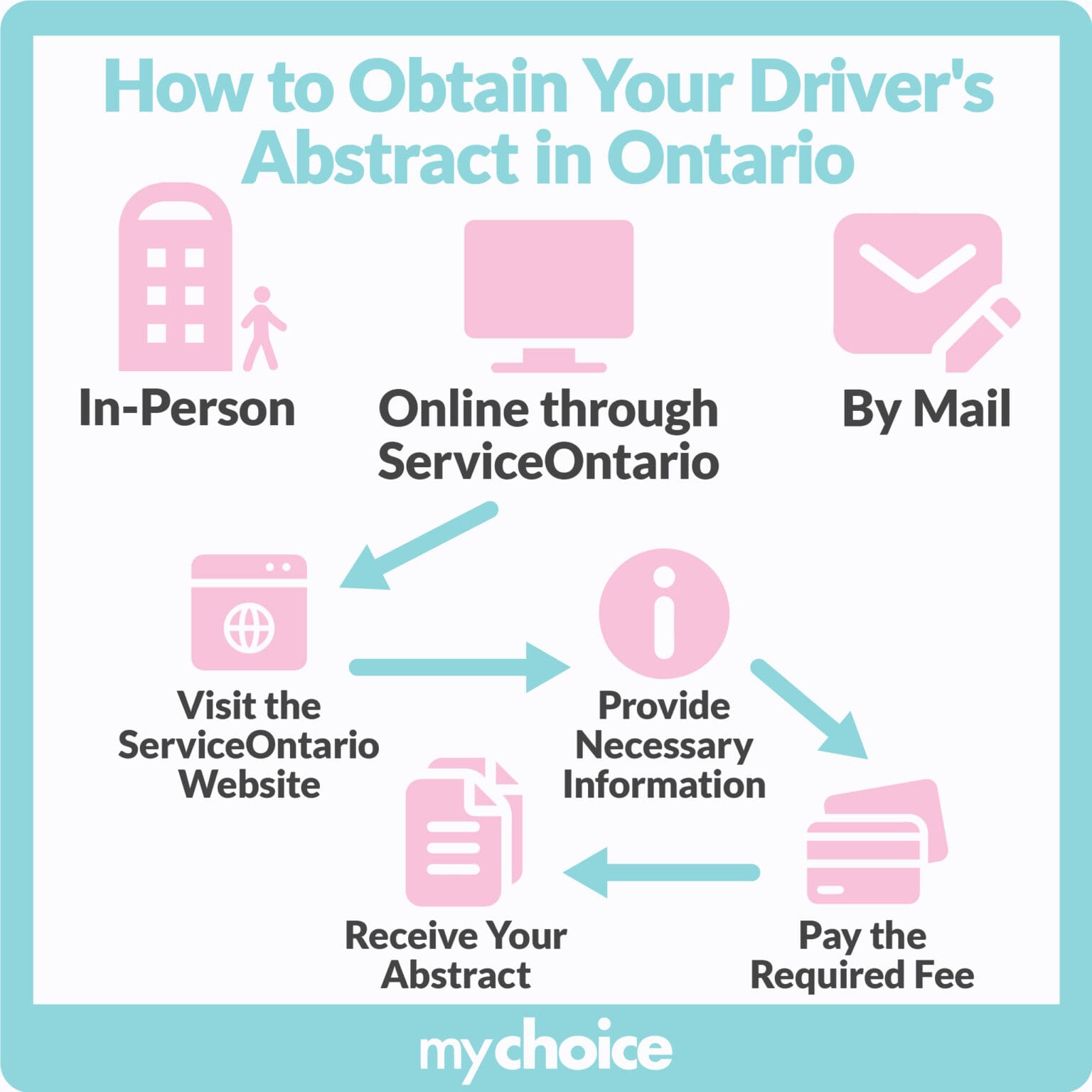 How Do You Get a Driving Record in Ontario? | MyChoice