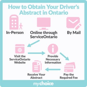 How Do You Get a Driving Record in Ontario? | MyChoice