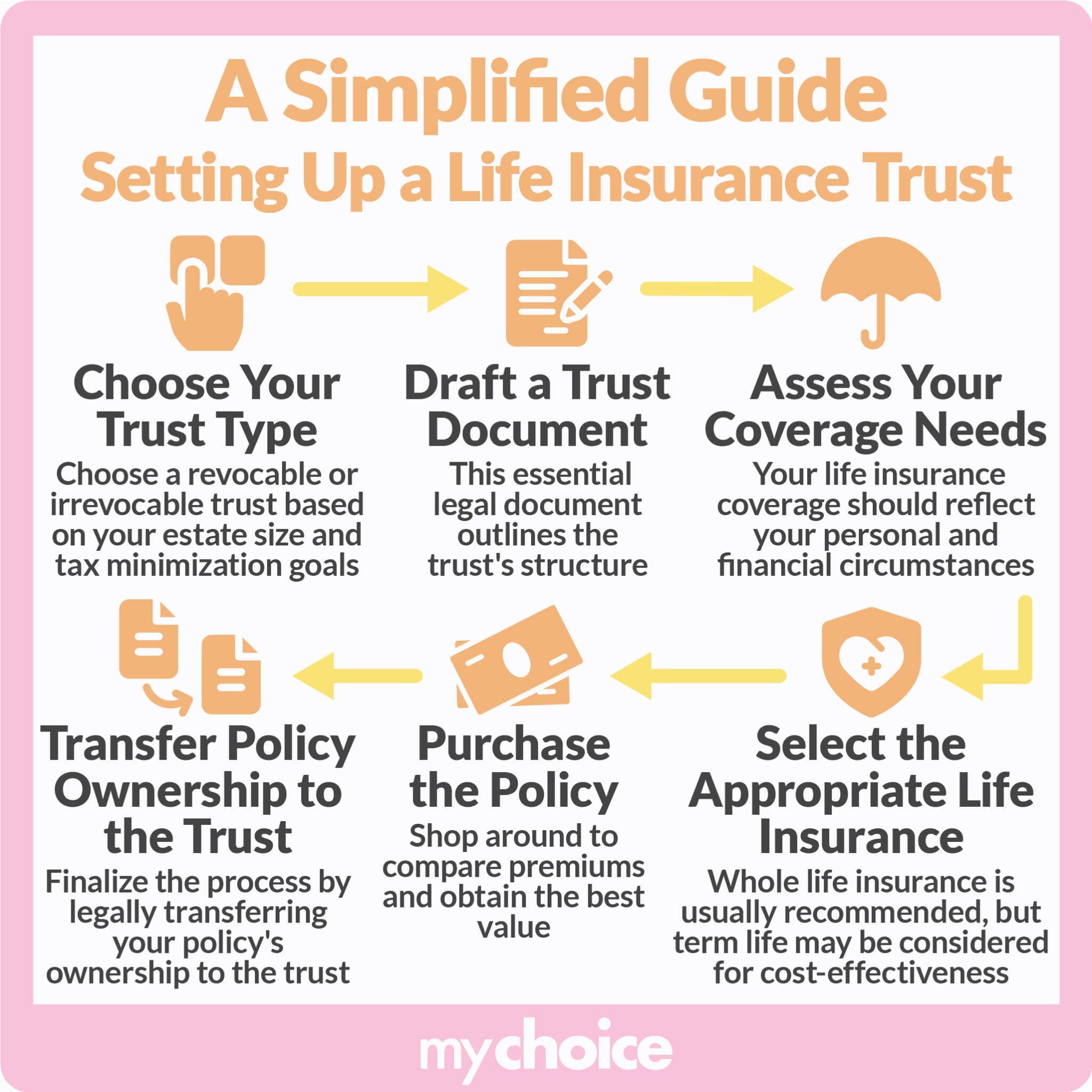 What are Life Insurance Trusts & How They Work | MyChoice