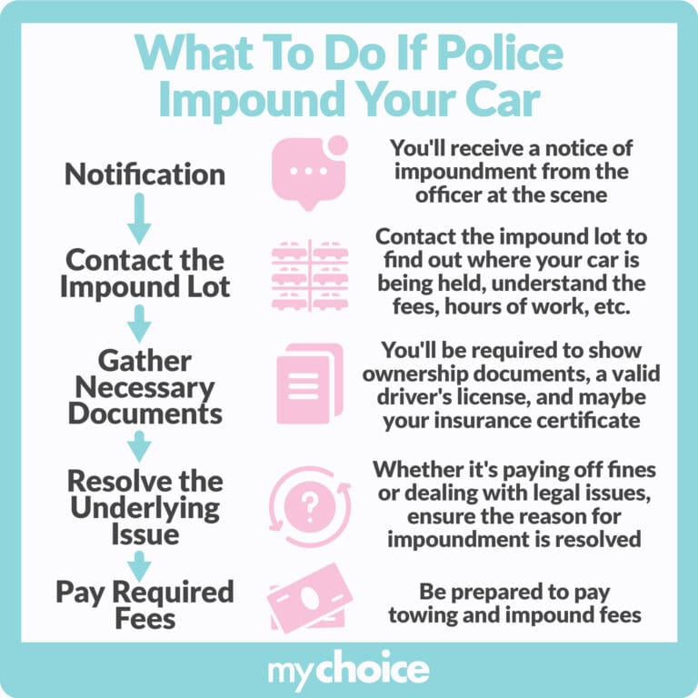 So Your Car Was Impounded in Canada: How Do You Get It Out? | MyChoice