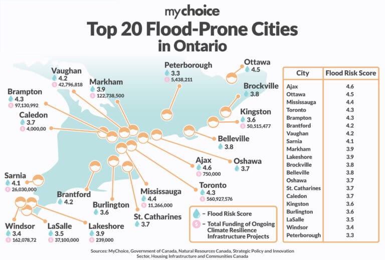 Top 20 Ontario Cities at Highest Risk of Floods | MyChoice