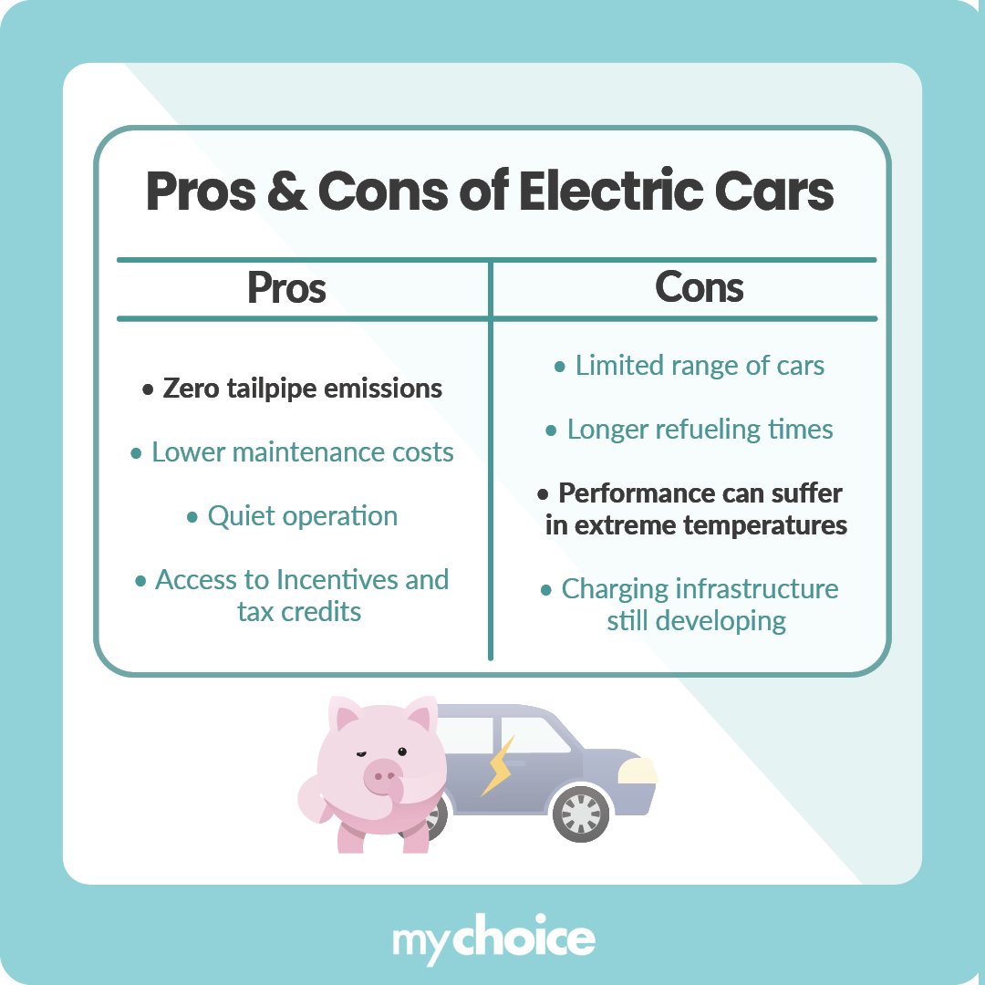 Driving Hybrid vs Electric: Insurance Difference | MyChoice