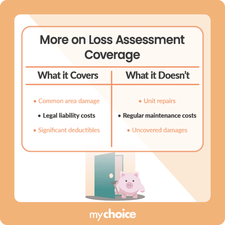Loss Assessment Coverage for Condos Explained | MyChoice