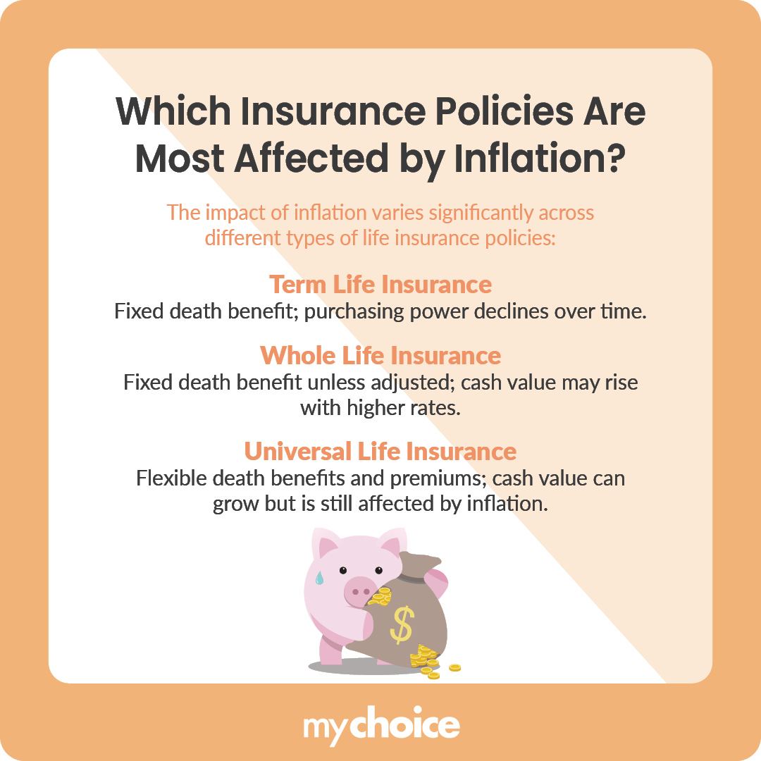Life Insurance & Inflation: Do You Have Enough Coverage? | MyChoice