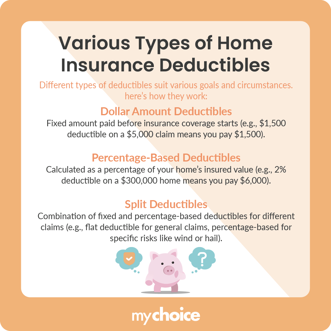 How to Choose the Right Home Insurance Deductible | MyChoice