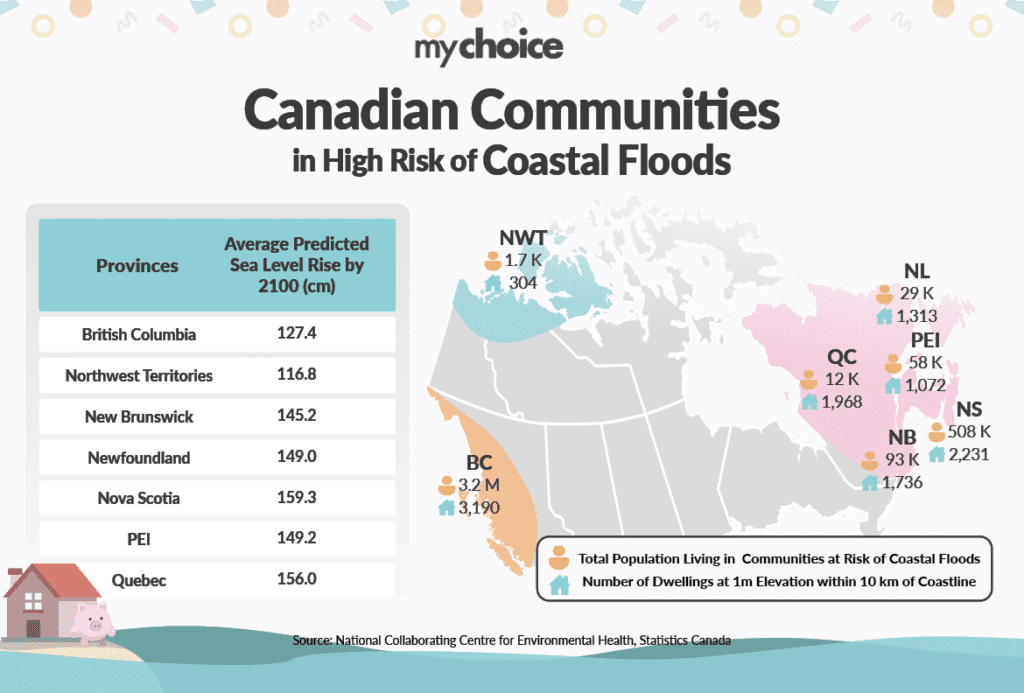 Canadian Communities at High Risk of Coastal Floods | MyChoice